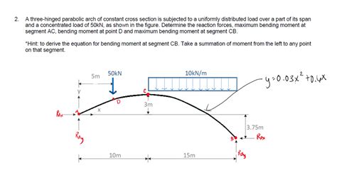 Answered A Three Hinged Parabolic Arch Of Bartleby