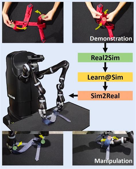New Framework Allows Robots To Learn Via Online Human Demonstration