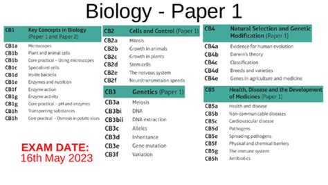 Edexcel Combined Science Biology Revision Paper 1 Powerpoint Teaching