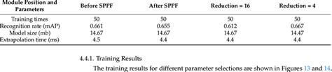 Se Module Experimental Parameter Table Download Scientific Diagram