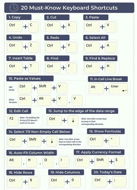 Data Driven Insights Level Up Your Excel Skills With These 20 Must