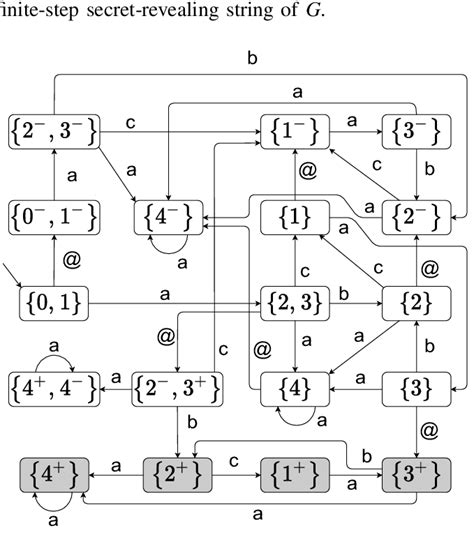 Obtained E Under P E E O And X S E 1 Download Scientific