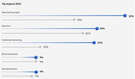 Manish Reddy On Linkedin Powerplatform Microsoftpowerapps Developercommunity Powerapps