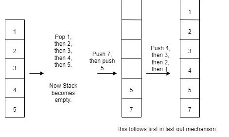 Program To Insert An Element At The Bottom Of A Stack Coding Ninjas