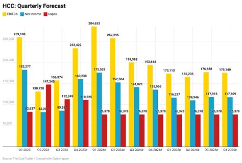 Updated Met Comps Evebitda And Fcf Yield The Coal Trader