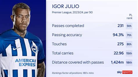 Igor Julio Exclusive Brighton Centre Back On Adapting To Playing Under Roberto De Zerbi Humble