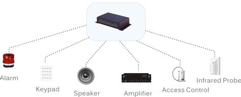 Zycoo X10 SIP Broadcasting Gateway SIPMAX Hong Kong