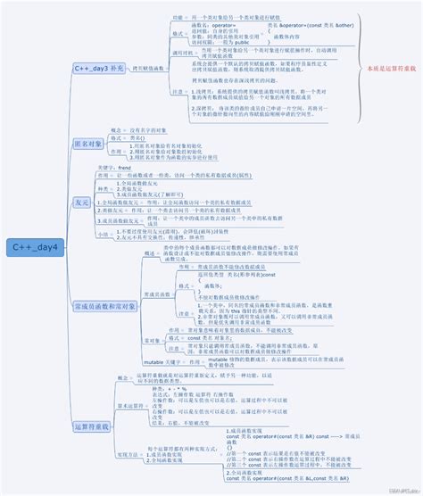 C中类方法与全局函数的运算符重载示例 Csdn博客