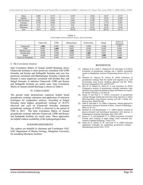 Comparative Analysis Of Empirical Models Derived Groundwater Recharge Estimation In Venkatapura