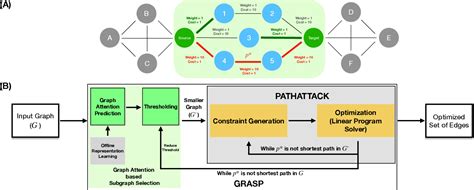 grasp accelerating shortest path attacks via graph attention paper