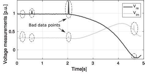 Figure 10 From Loss Of Excitation Detection In Synchronous Generators