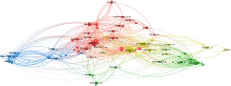Cocitation Analysis Of Most Cited Authors Using Vosviewer Van Eck And Download Scientific