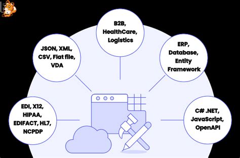 Edi Translator And Validator For B2b And Healthcare Files Edifabric