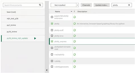 Extending Knime Python Integration With Plotly Express And Kaleido Towards Data Science