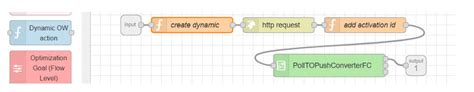 Dynamic Ow Orchestrator Action Flow Node Red