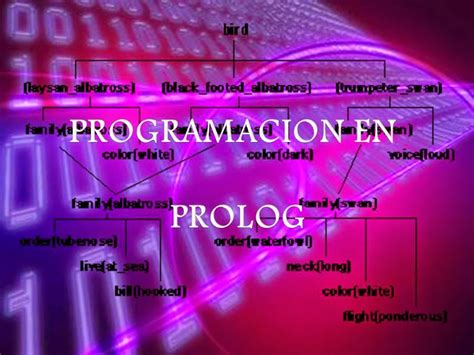 ia inteligent programación en prolog cap 1