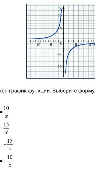 На рисунке изображён график функции Выберите формулу которой задана эта функция Школьные