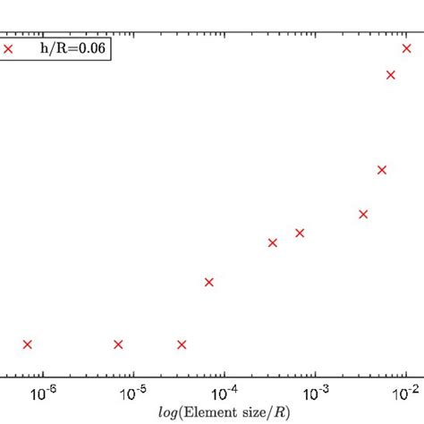 finite element model of the hemispherical resonator isometric view