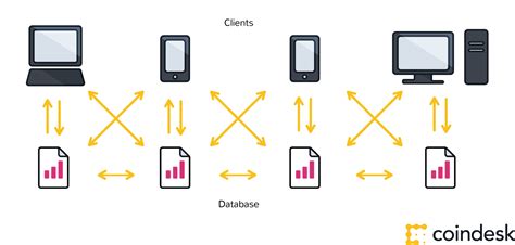 How Does Blockchain Technology Work CoinDesk