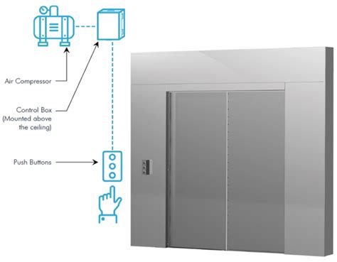 Sliding RF Door MarShield Custom Radiation Products
