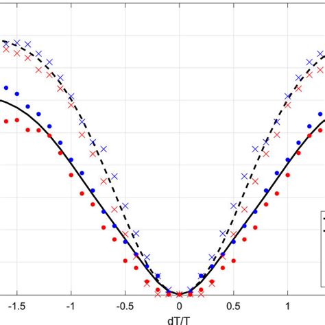 Wigner Functions Of A Squeezed Vacuum A Cat State And The Squeezed Download Scientific