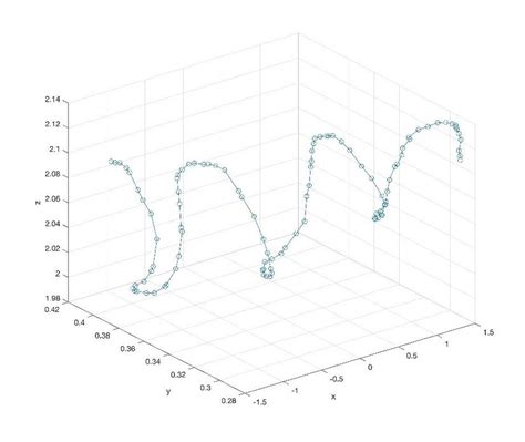 2 3d Coordinates Of The Neck Acquired From The Microsoft Kinect™ Over