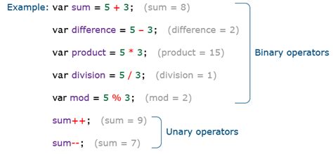 JavaScript Operators And Types