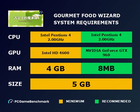 Gourmet Food Wizard System Requirements Pcgamebenchmark