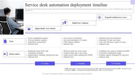 Service Desk Automation Powerpoint Templates Slides And Graphics