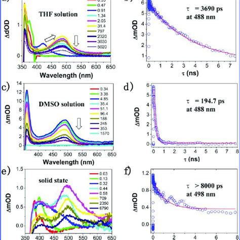 Guoqing Zhang Professor Full Phd University Of Science And Technology Of China Hefei