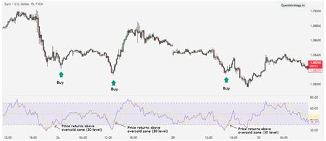 Best Indicators For A Scalping Strategy QuantStrategy Io Blog