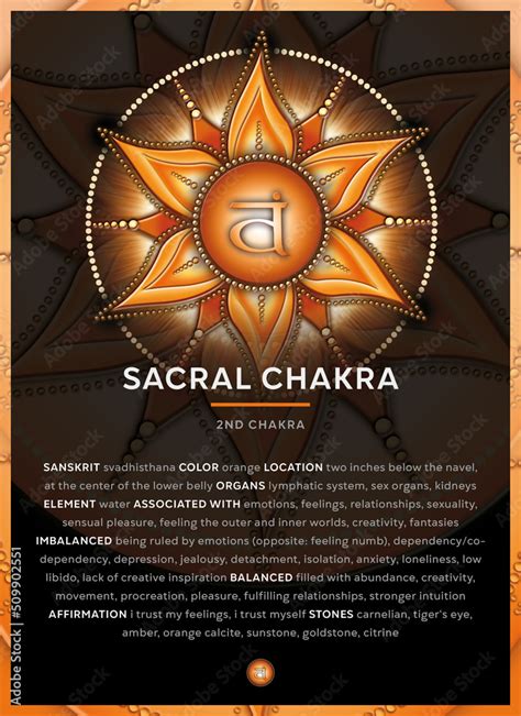 Chakra Symbols Sacral Chakra SVADHISTHANA Sensuality Sexuality Pleasure Sociability I