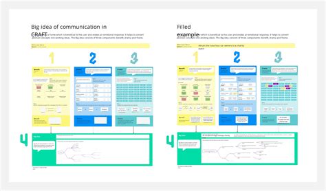 Big Idea Framework Template Miroverse