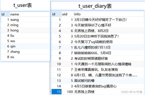 left join、inner join和right join的区别 innner join left join right join分 csdn博客