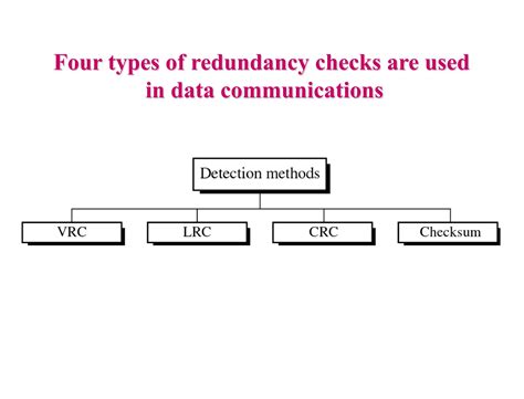 Computer Networks Error Detection And Correctionppt