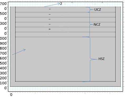 Computational Domain And Boundary Condition Download Scientific Diagram