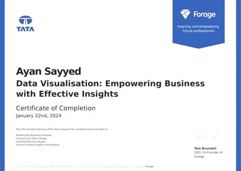 Ayan Sayyed On Linkedin Tata Dataanalytics Tatagroup Upskilling Powerbi Tableau