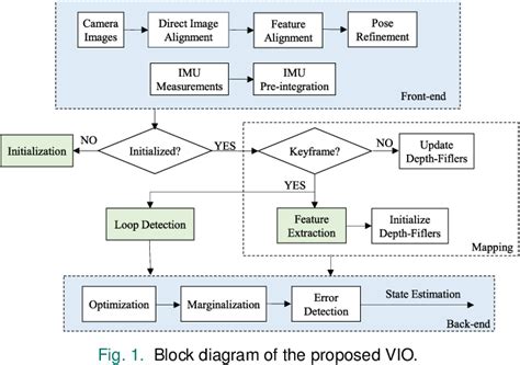 Figure 11 From Fast And Robust Semidirect Monocular Visual Inertial