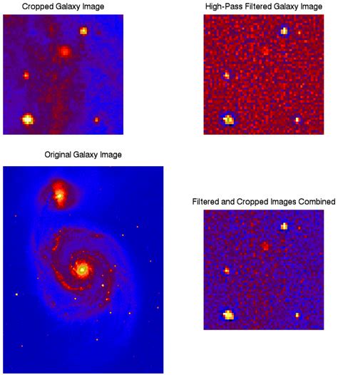 High Pass Filtering