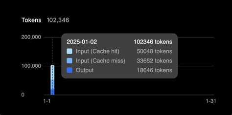 Error The Model Deepseek Chat Does Not Work With Your Current Plan Or