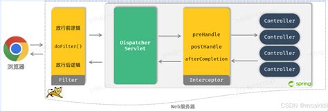 Web Day09 会话技术 And Jwt令牌 And Filter And Interceptorjwtinterceptor Csdn博客