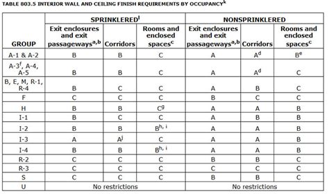 Fr Code Compliance