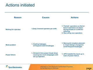 Kaizen PPT Computer Peripherals Computing