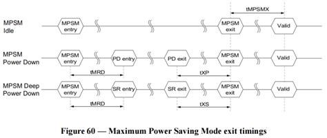 【jesd79 5之】4 Ddr5 Sdram命令描述和操作 12maximum Power Saving Modempsm Csdn博客