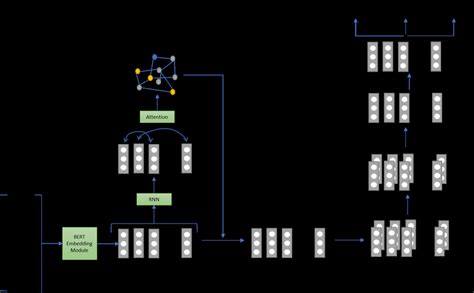 Spectral Temporal Graph Neural Network Model For Aspect Polarity