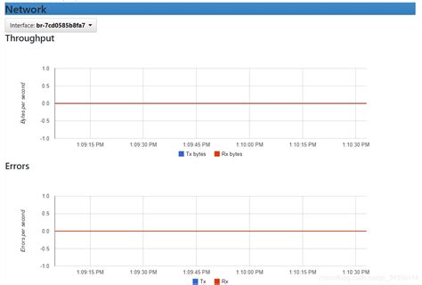 docker 容器监控cadvisor prometheus grafana cadvisor push csdn博客