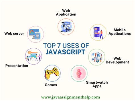 Top 7 Uses Of Javascript R Statisticszone