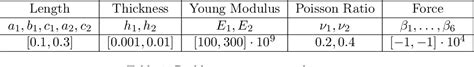 Table 1 From Modular Parametric Pgd Enabling Online Solution Of Partial