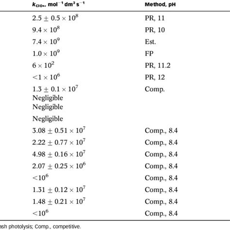 Small Inorganic And Organic Molecules Download Scientific Diagram