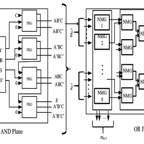 Proposed AND Array And OR Array For Variable Single Output Function Download Scientific Diagram